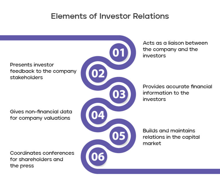The Role of Investor Relations – Importance of the IR Department ...