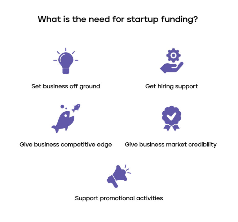 The Ultimate Guide to Startup Funding - Marquee Equity