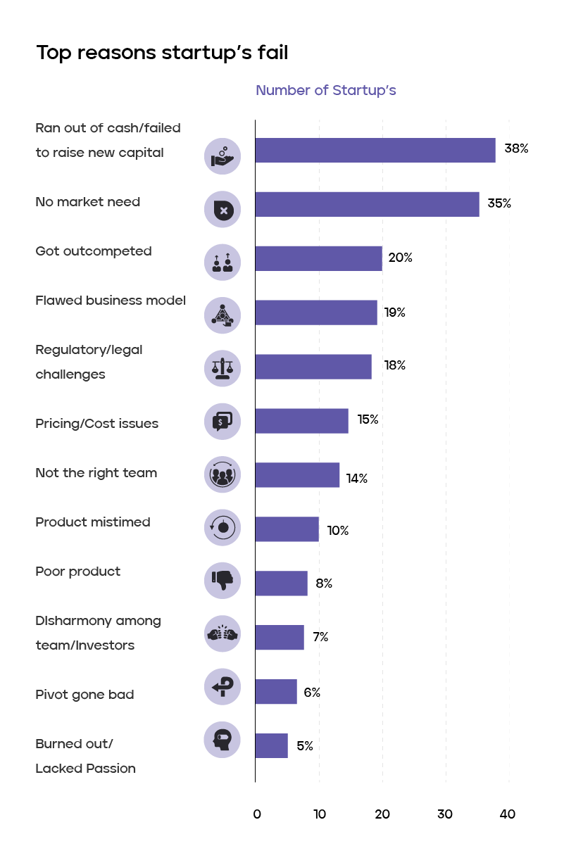 5 Reasons Why Your Startup Should Get Funding - Marquee Equity