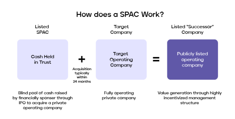 What are the different types of mergers and acquisitions?