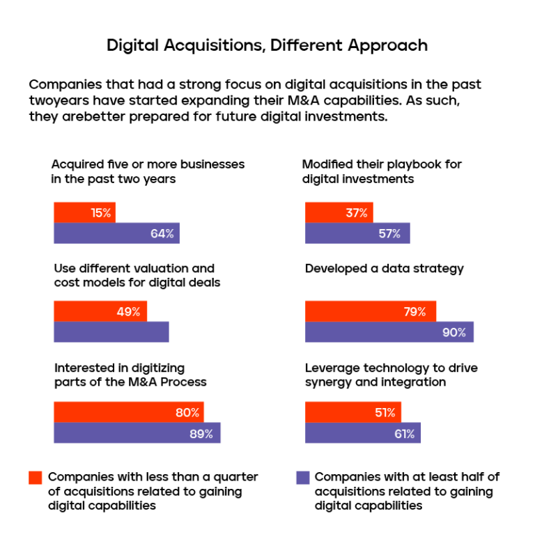 The era of digital acquisition