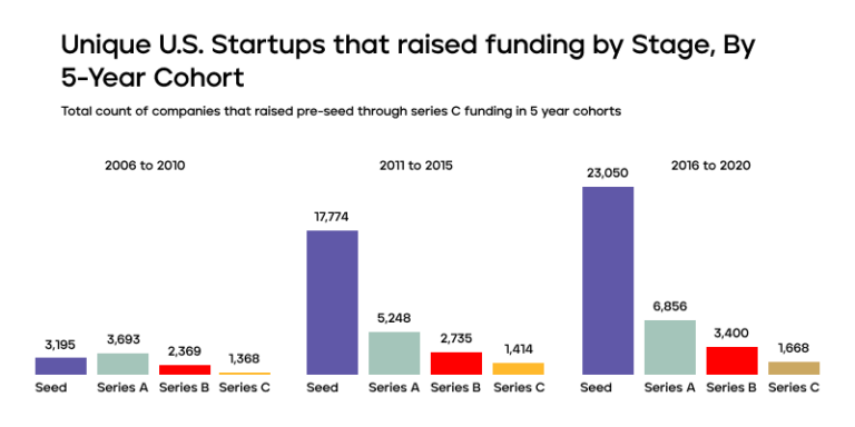 What is Seed Funding?