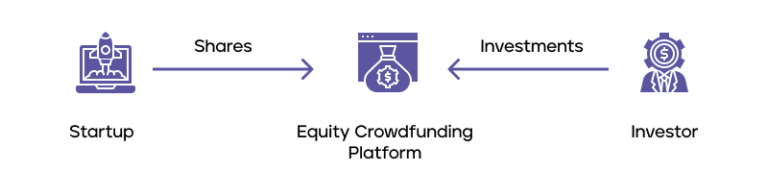 What is Equity Crowdfunding? The Ultimate Guide for Founders