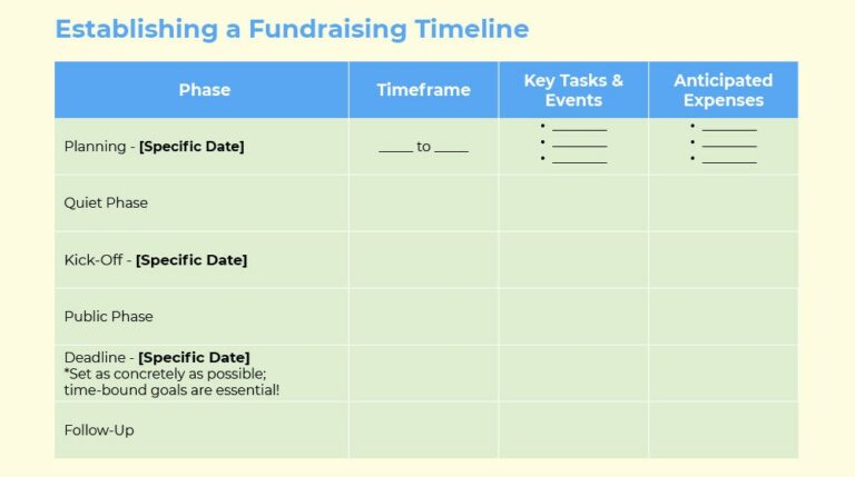 Fundraising Timeline Templates on Non profits - Marquee Equity