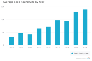 Illustrated Journey Through the Startup Funding Stages: Seed to IPO ...